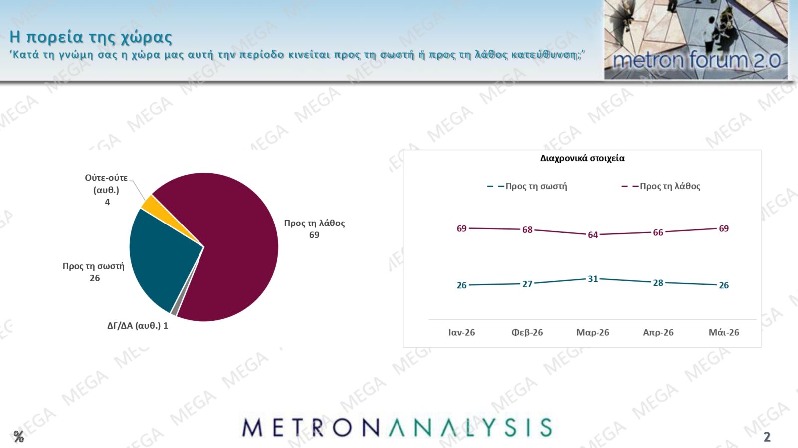Δημοσκόπηση Metron Analysis: Αλώβητη η Νέα Δημοκρατία από Τσίπρα ...